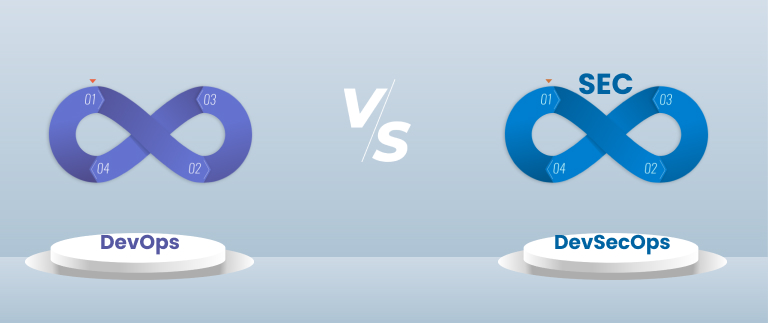 Difference Between DevOps and DevSecOps: 2023 Guide. - Mindbox Training